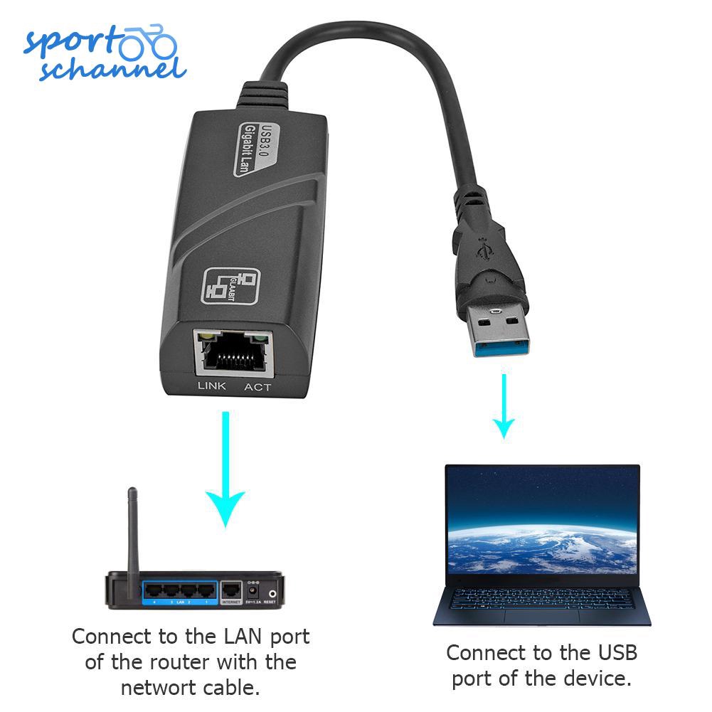 Cáp chuyển USB sang RJ45 PC Mini USB 3.0 Gigabit Ethernet cho card mạng ...
