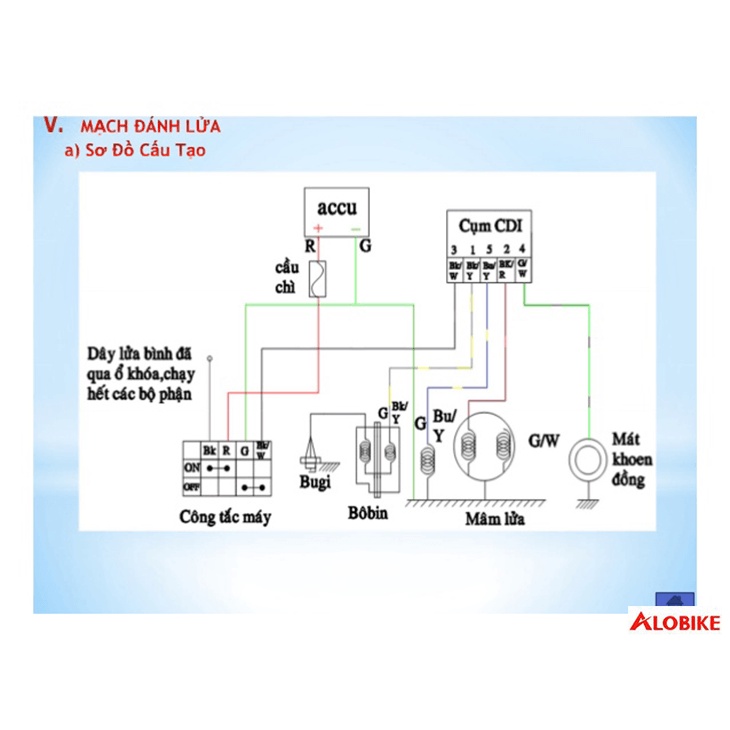 Tìm hiểu về Sơ đồ mạch điện ic xe máy - Tìm hiểu và xử lý các lỗi ...