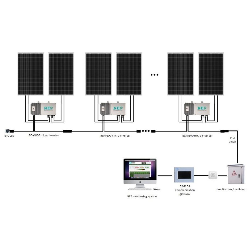 Mua ♕Micro Inverter Năng Lượng Mặt Trời Hòa Lưới APsystems YC600 - 600W ...