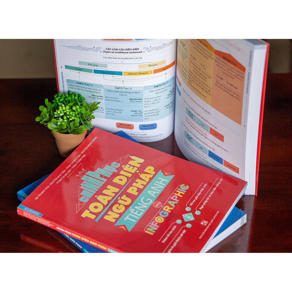Sách Chinh Phục Toàn Diện Ngữ Pháp Tiếng Anh Bằng Infographic (1 bộ 2 ...