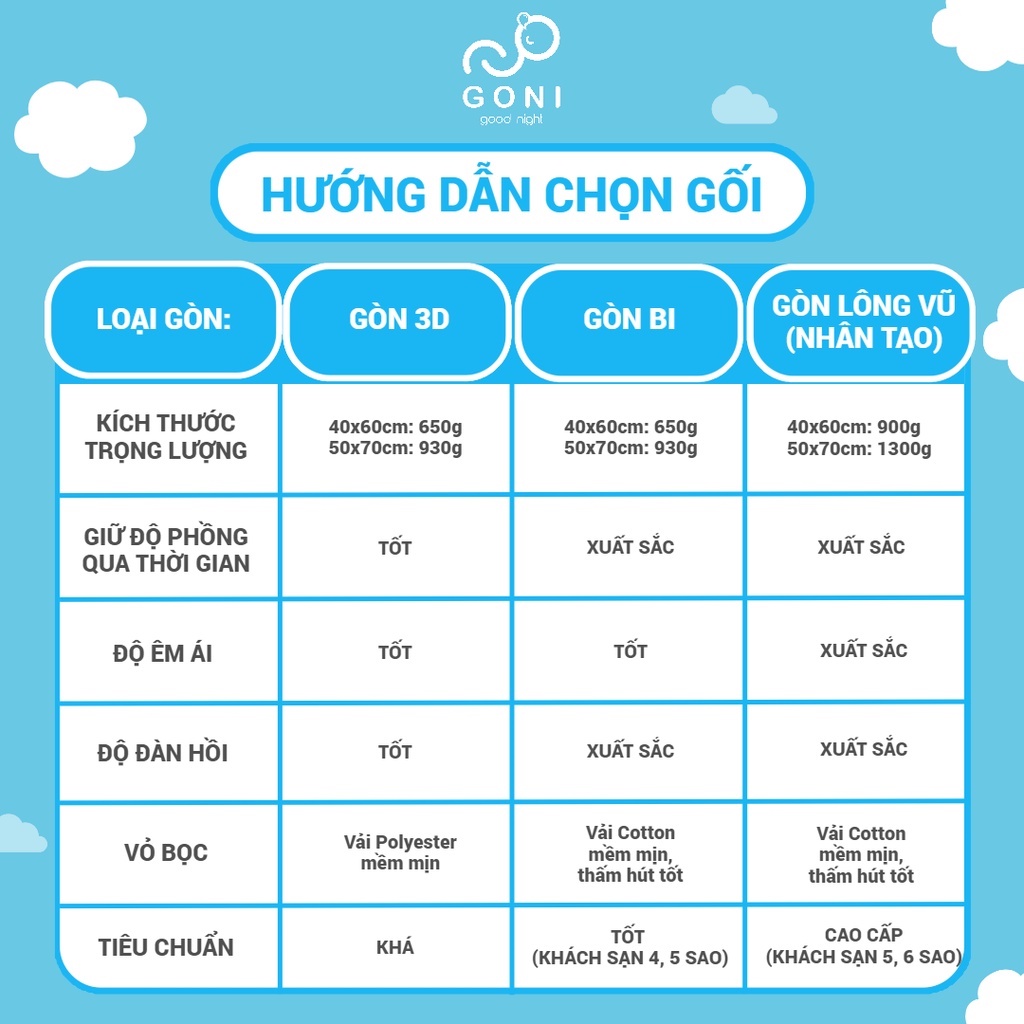 Mua Ruột Gối Bông Gòn Goni Lông Vũ Nhân Tạo, Gòn Bi, Gòn 3D Cao Cấp ...