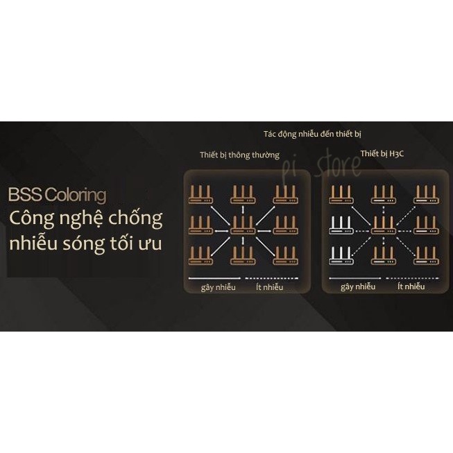 Mua H3C AX3000 WIFI6 BỘ ĐỊNH TUYẾN CAO CẤP 2 BĂNG TẦN 160MHZ 2X2MIMO ...