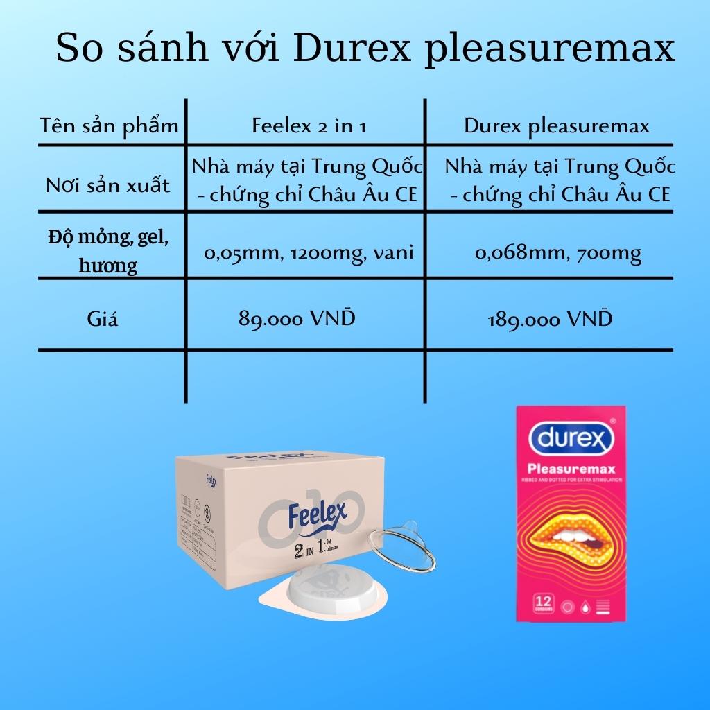Bao cao su gai Feelex 2 in 1 nhiều gân gai và gel bôi trơn, mỏng hàng ...