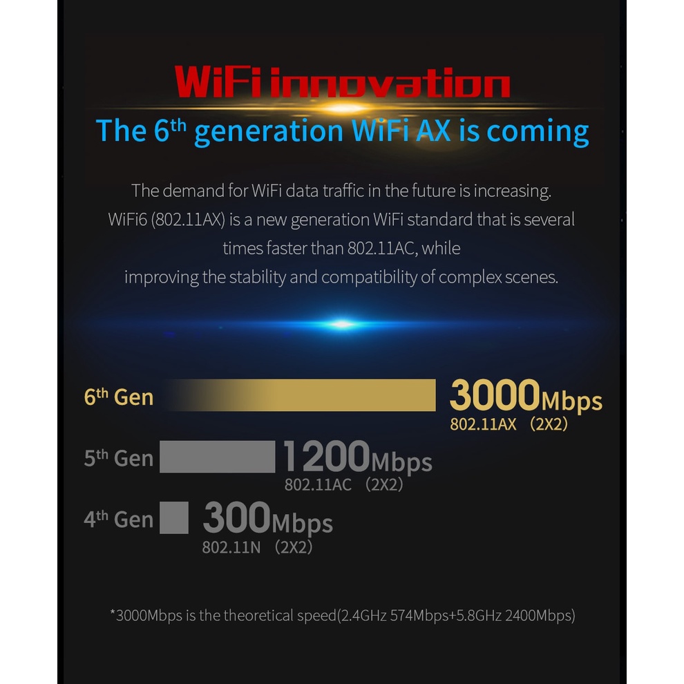 Mua Card mạng không dây CF-AX200 Pro với chip Intel Ax200 802.11ax ...