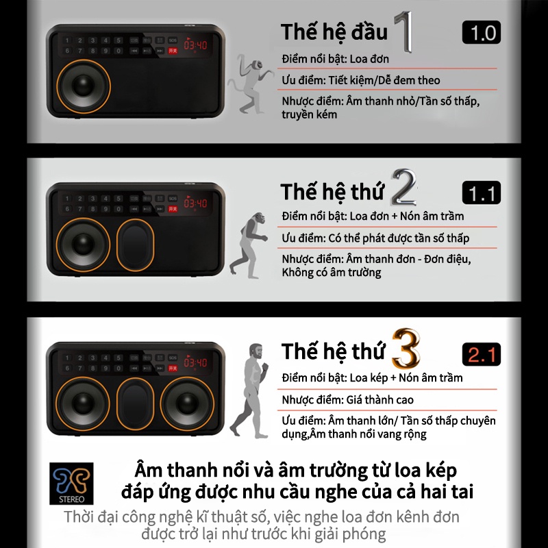 Mua Đài Radio FM/AM PF Màn hình hiển thị LED HD Lkép Thẻ phát TF , Hiển ...