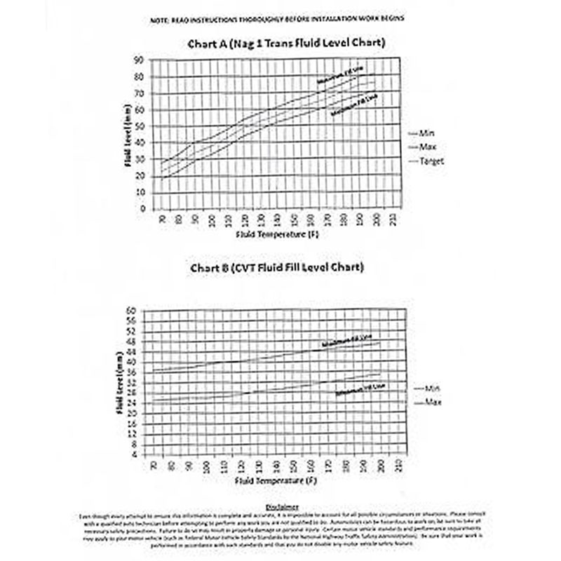Looking For The CVT Fluid Level Chart For A 2012 Jeep CVT, 40% OFF Looking For The CVT Fluid Level Chart For A 2012 Jeep CVT, 40% OFF
