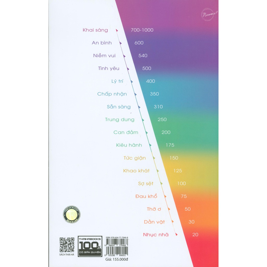 Sách - Power Vs Force – Trường Năng Lượng Và Những Nhân Tố Quyết Định ...