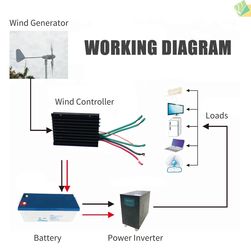 (sicily) Wind Turbine Generator Controller Mini Wind Charge Controller ...