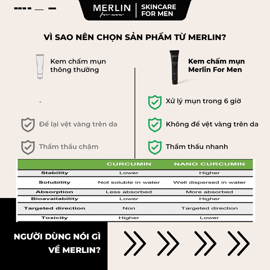 Mua Kem chấm mụn và mờ thâm nam Merlin Nano Curcumin 6h, hỗ trợ giảm ...