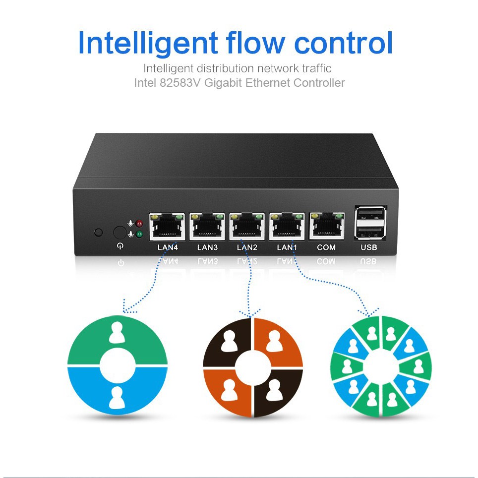 Mua Router X33 Pfsense, OPNsense, OpenWRT, Mikrotik 4 cổng LAN, Chip ...