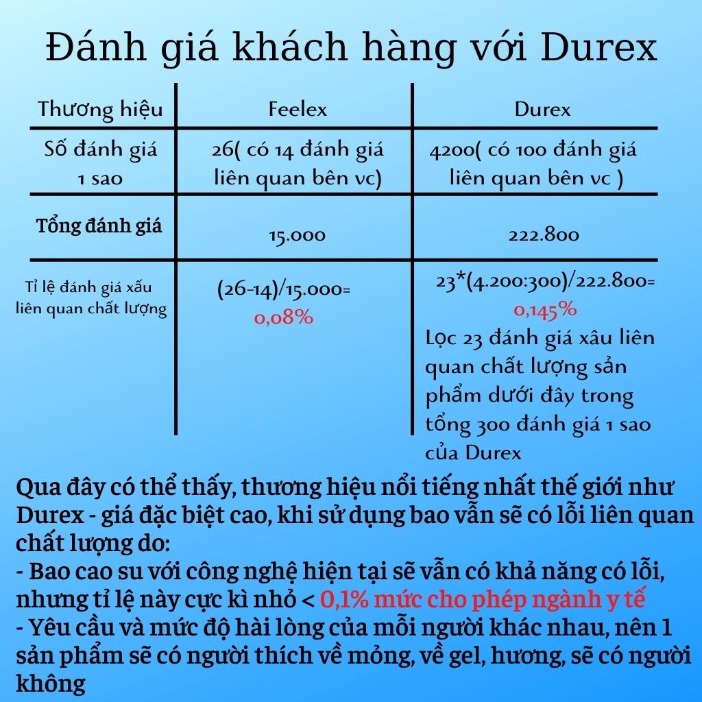 Bao cao su Feelex 0.03mm siêu mỏng, nhiều gel bôi trơn hương vani, sản ...