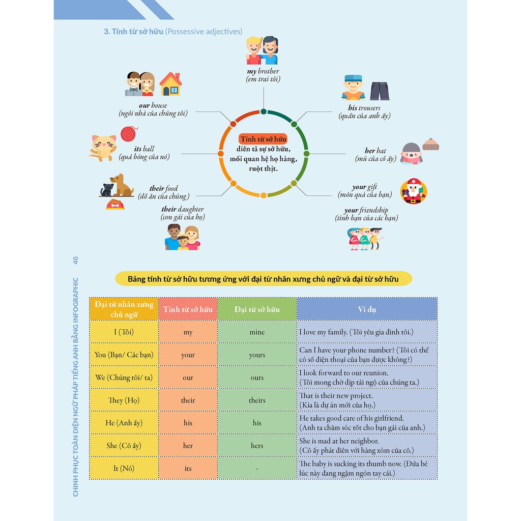 Sách Chinh Phục Toàn Diện Ngữ Pháp Tiếng Anh Bằng Infographic (1 bộ 2 ...