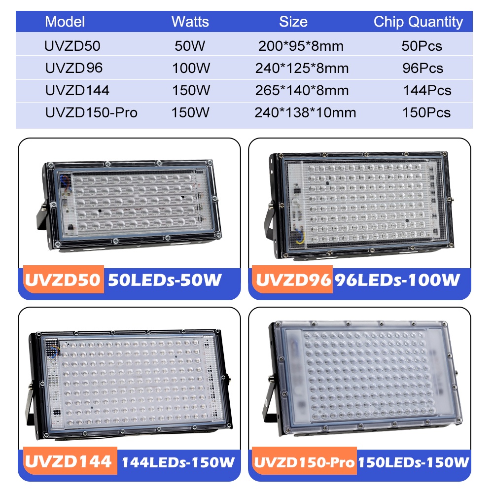 Mua Đèn pha LED UV 50W 100W cực tím 395nm 220V huỳnh quang màu ánh sáng ...