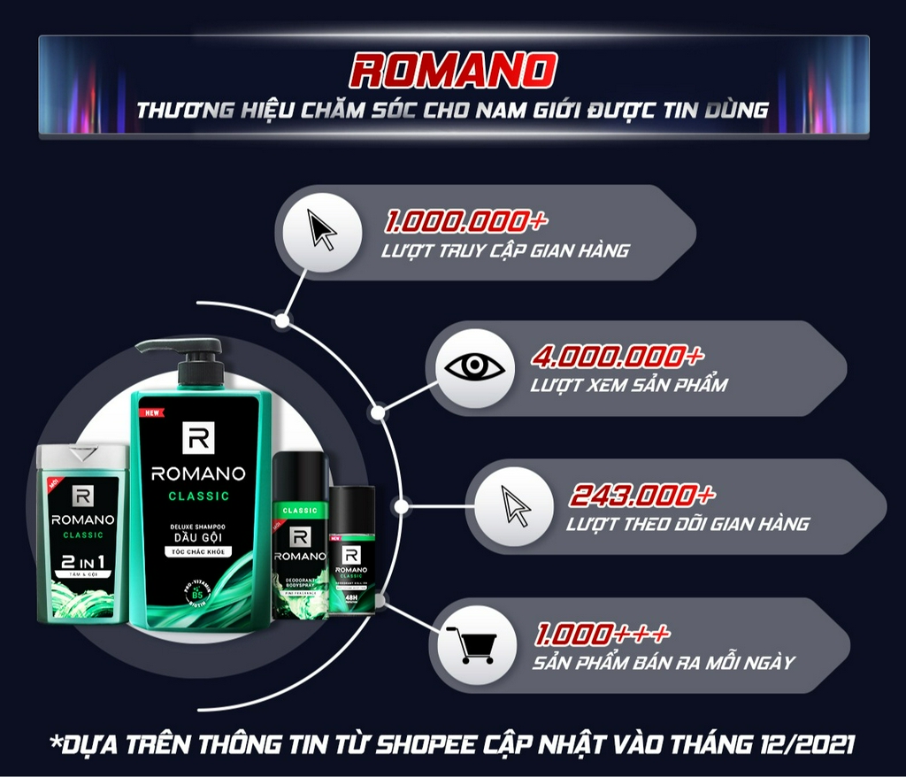 Romano Vietnam - Cửa Hàng Online Chính Hãng | Shopee Việt Nam