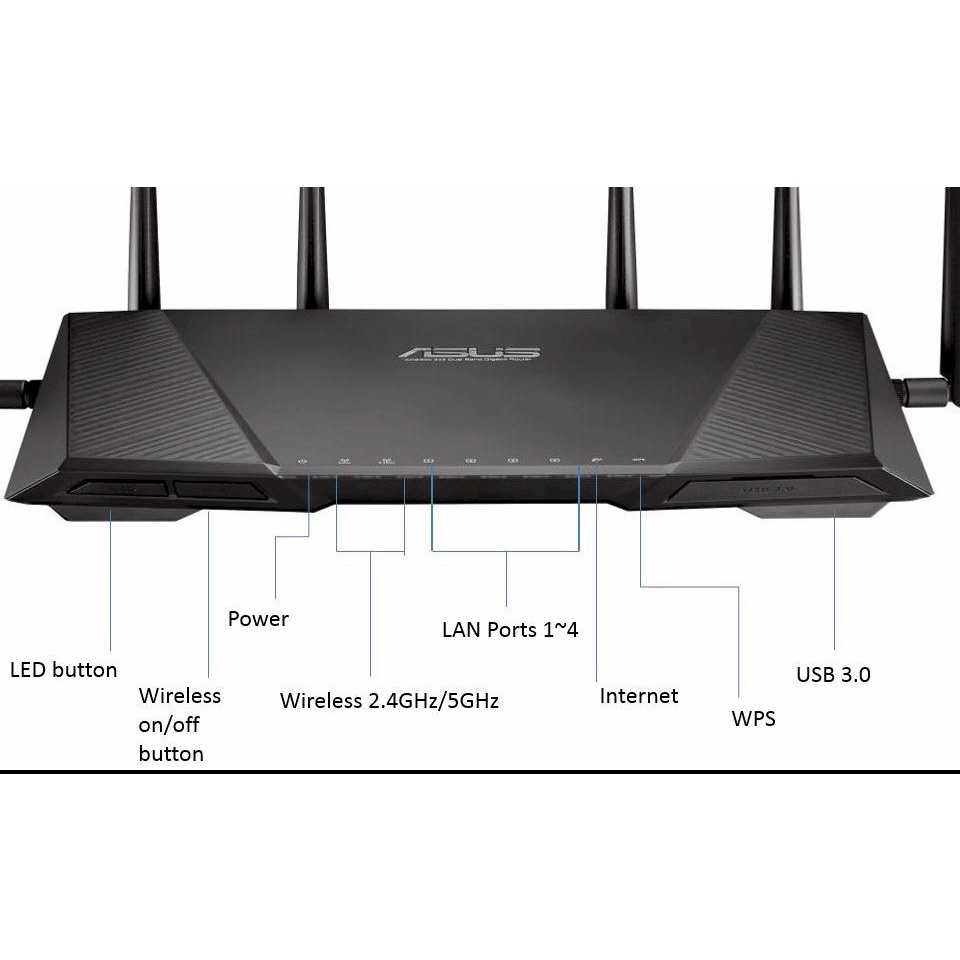 Mua Bộ thu phát wifi ASUS RT-AC3200 Tri-Band Wireless-AC3200 Gigabit ...