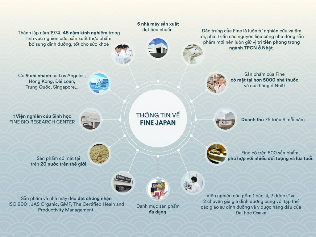 Fine Japan Official - Shopee Mall Online | Shopee Việt Nam