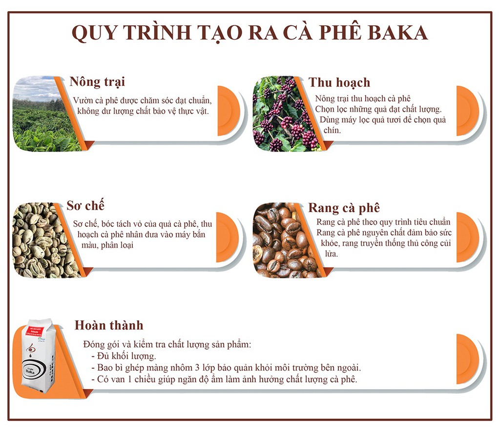 Baka Coffee, Cửa hàng trực tuyến | Shopee Việt Nam