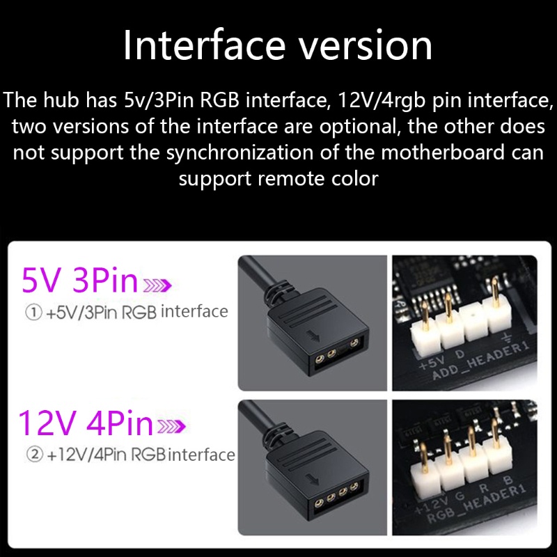 Mua Hub điều khiển quạt đồng bộ 10 chiều ARGB RGB 12V 3p 4pin giá rẻ ...