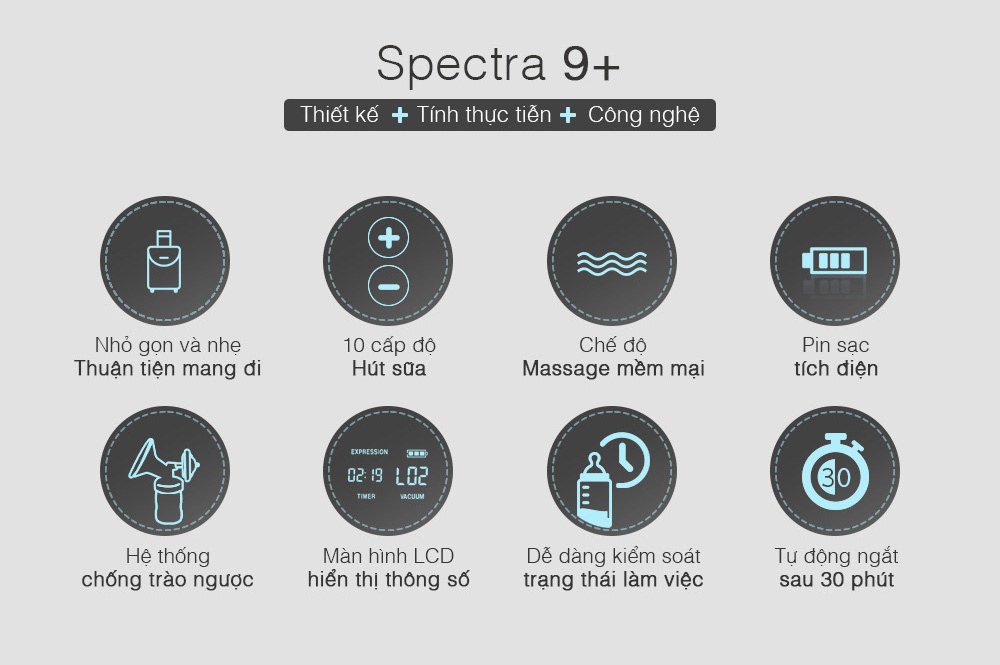 Máy Hút Sữa Điện Đôi Spectra 9 Plus Chính Hãng Hàn Quốc (Bảo Hành 12 ...