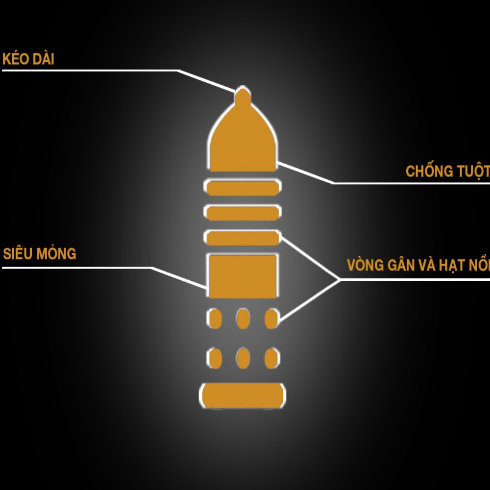 Mua Bao cao su SafeFit - 4in1 (gân, gai, cổ thắt và benzocaine - long ...