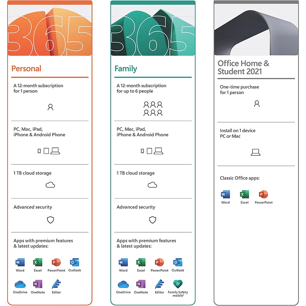 Key Office Microsoft 365 Personal - MixASale