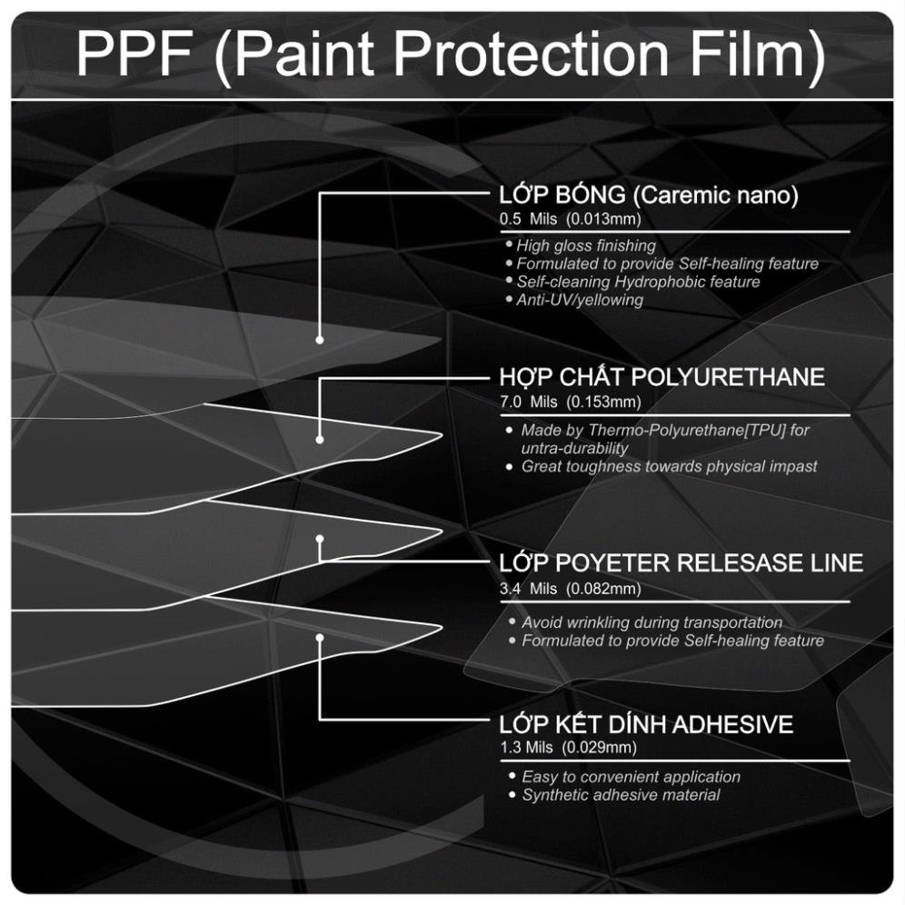 Mua ★ SH 2020-2022 Miếng dán PPF bảo vệ mặt đồng hồ xe PPF chống trầy xước màn hình SH Việt ...