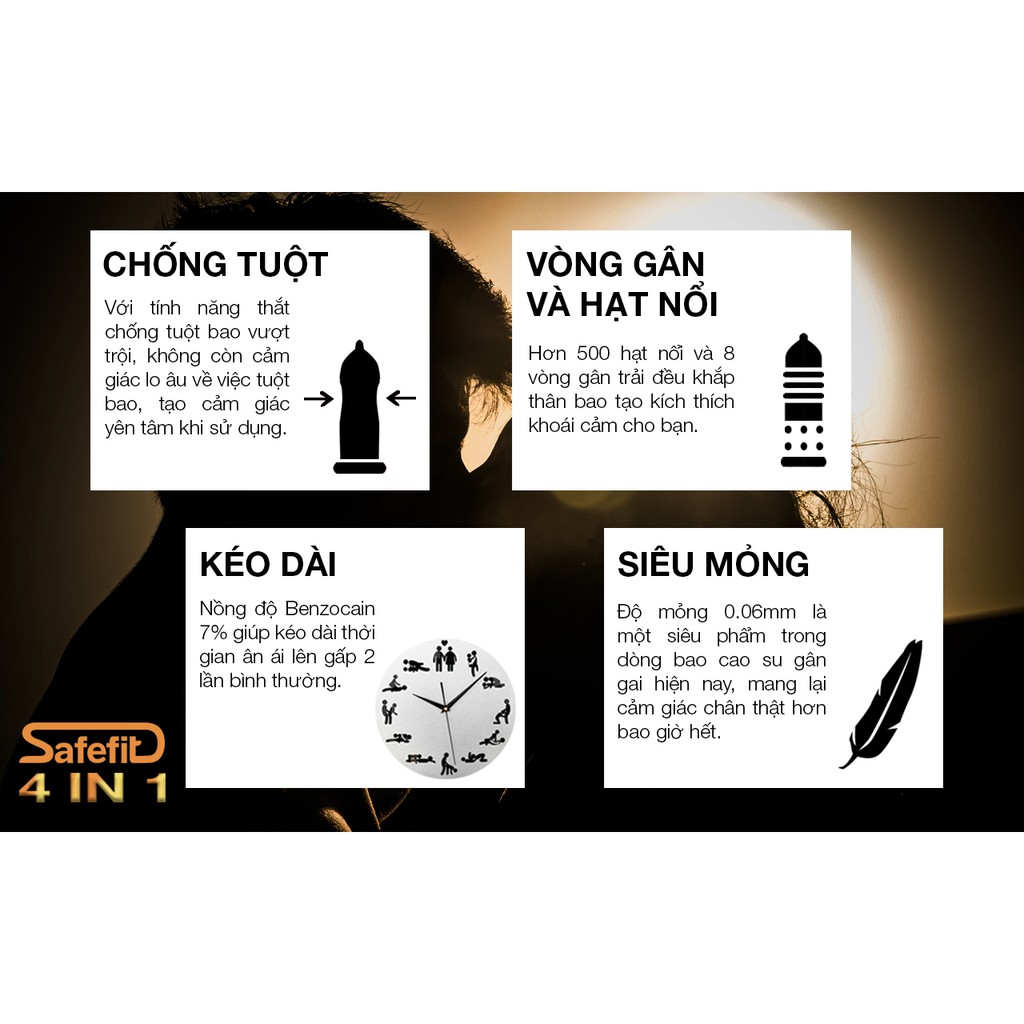 Mua Bao cao su SafeFit - 4in1 (gân, gai, cổ thắt và benzocaine - long ...