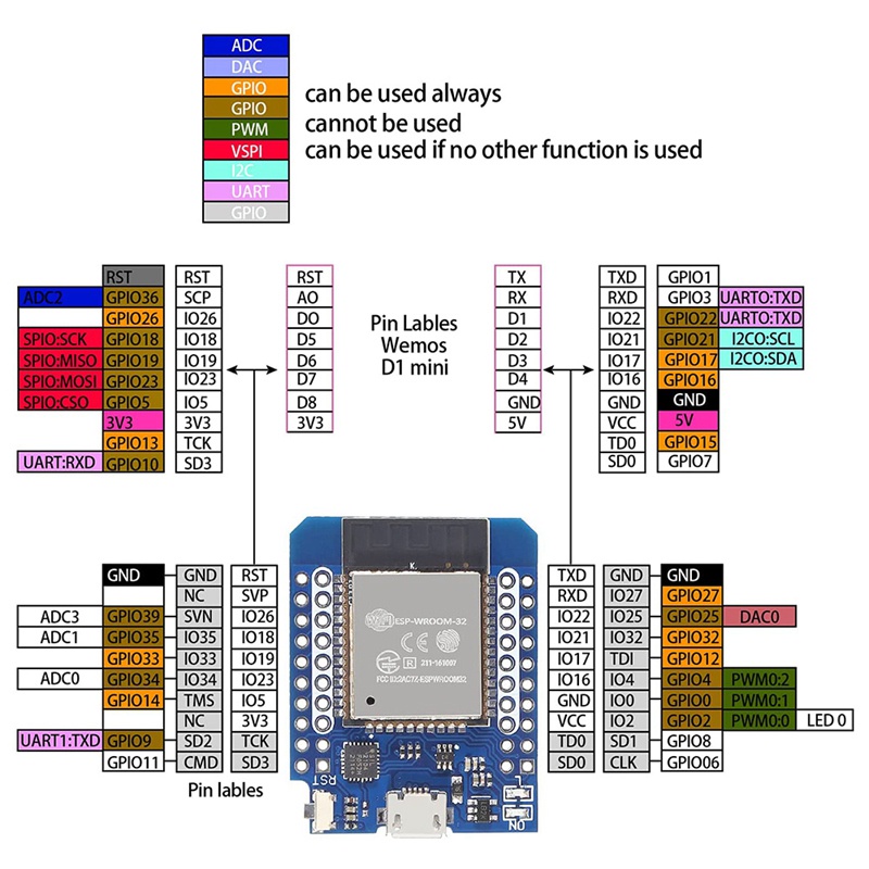 Mua Set 6 Bảng Mạch Phát Triển Bluetooth D1 Mini NodeMCU ESP32 ESP ... Mua Set 6 Bảng Mạch Phát Triển Bluetooth D1 Mini NodeMCU ESP32 ESP ...