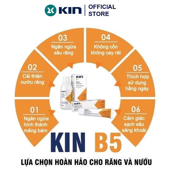 Mua KIN | COMBO Bộ Nước Súc Miệng & Kem Đánh Răng Cao Cấp KinB5 ...