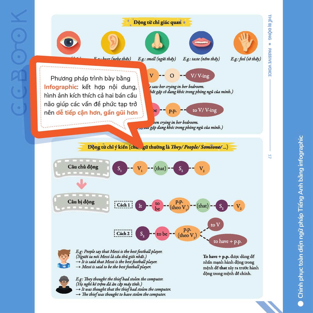Mua Sách - Chinh phục toàn diện ngữ pháp tiếng Anh bằng Infographic ...