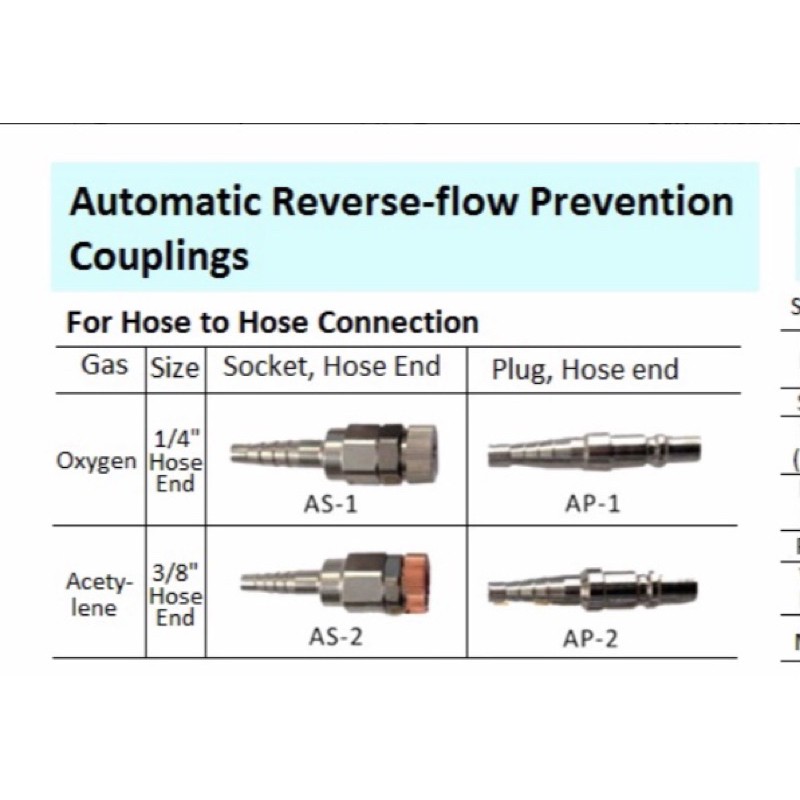khớp nối chống cháy ngược cho ống acetylen và oxy (impa 850301,850302 ...