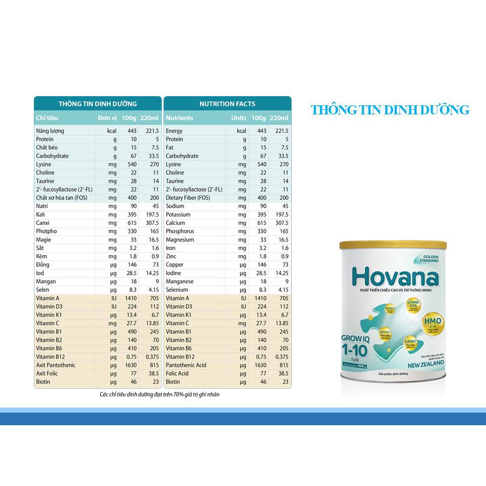 Mua Sữa bột HOVANA GROW IQ (400g) - Dinh dưỡng cho bé 1-10 tuổi phát ...