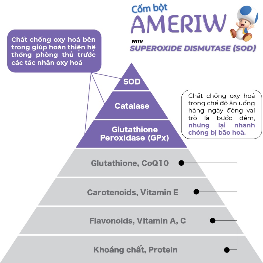 Mua Cốm tăng cường sức đề kháng cho bé Ameriw - Tăng miễn dịch, khỏe hô ...