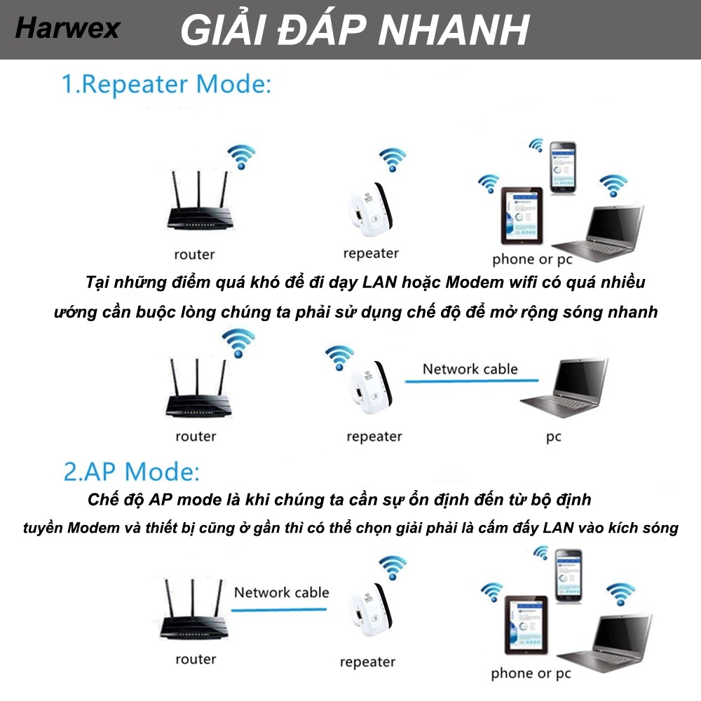 Mua Kích Sóng Wifi 300Mbps Kích Wifi Repeater Cục Kích Wifi Wireless ...