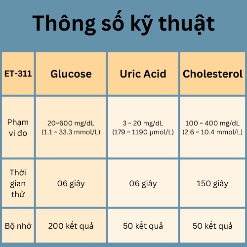 Mua Bộ que thử đường huyết/mỡ máu/axit uric cho máy Gluco Alpha 3in1 ET ...