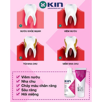 Mua Kem Đánh Răng Kin Gingival Ngăn Ngừa Viêm Nướu, Hôi Miệng, Chảy Máu ...