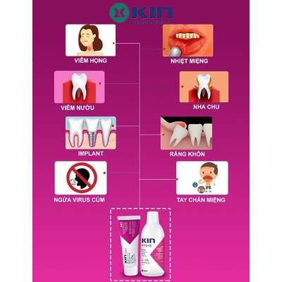 Mua Kem Đánh Răng Kin Gingival Ngăn Ngừa Viêm Nướu, Hôi Miệng, Chảy Máu ...