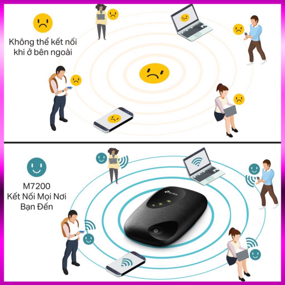 Mua Bộ Phát Wifi Di Động TP-Link M7000 / M7200 3G/4G LTE 150Mbps Pin sạc 2000mAh - Siêu sale giá ...