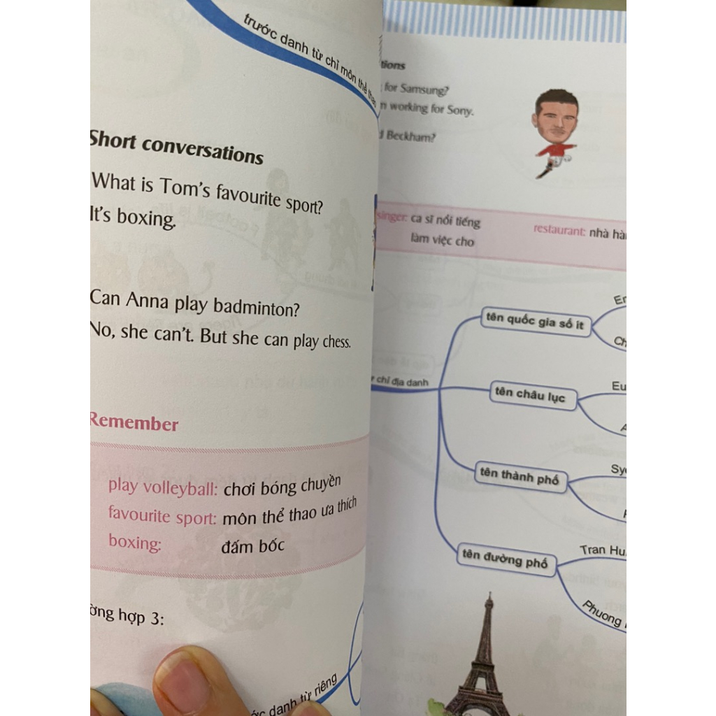 Mua Sách Combo Mindmap EnglishTừ vựng Tiếng Anh Qua Sơ Đồ Tư Duy Và Tự ...