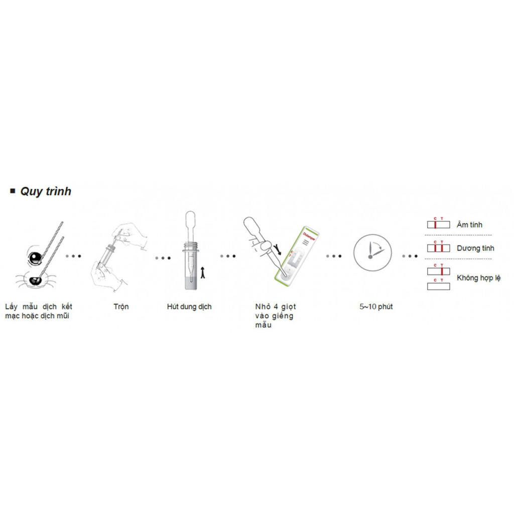 Mua Que test nhanh bệnh PARVO (CPV) bệnh ói tiêu chảy máu ở chó, Kit ...