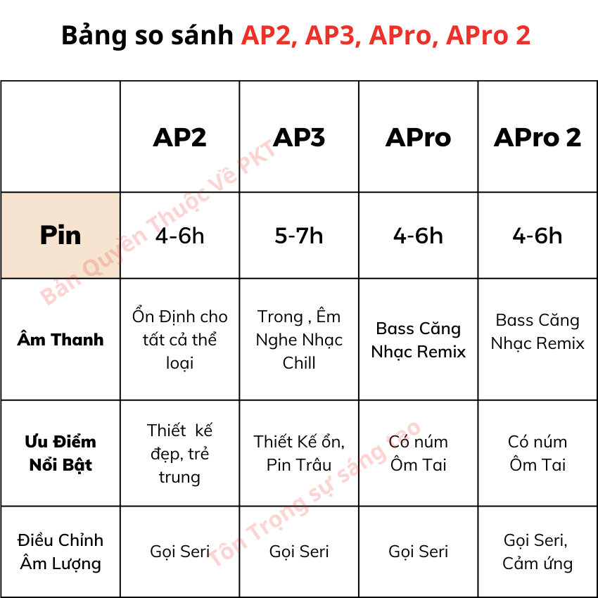 Mua Tai nghe Bluetooth APro, AlP3 Không Dây Pin Trâu, Full Chức Năng ...