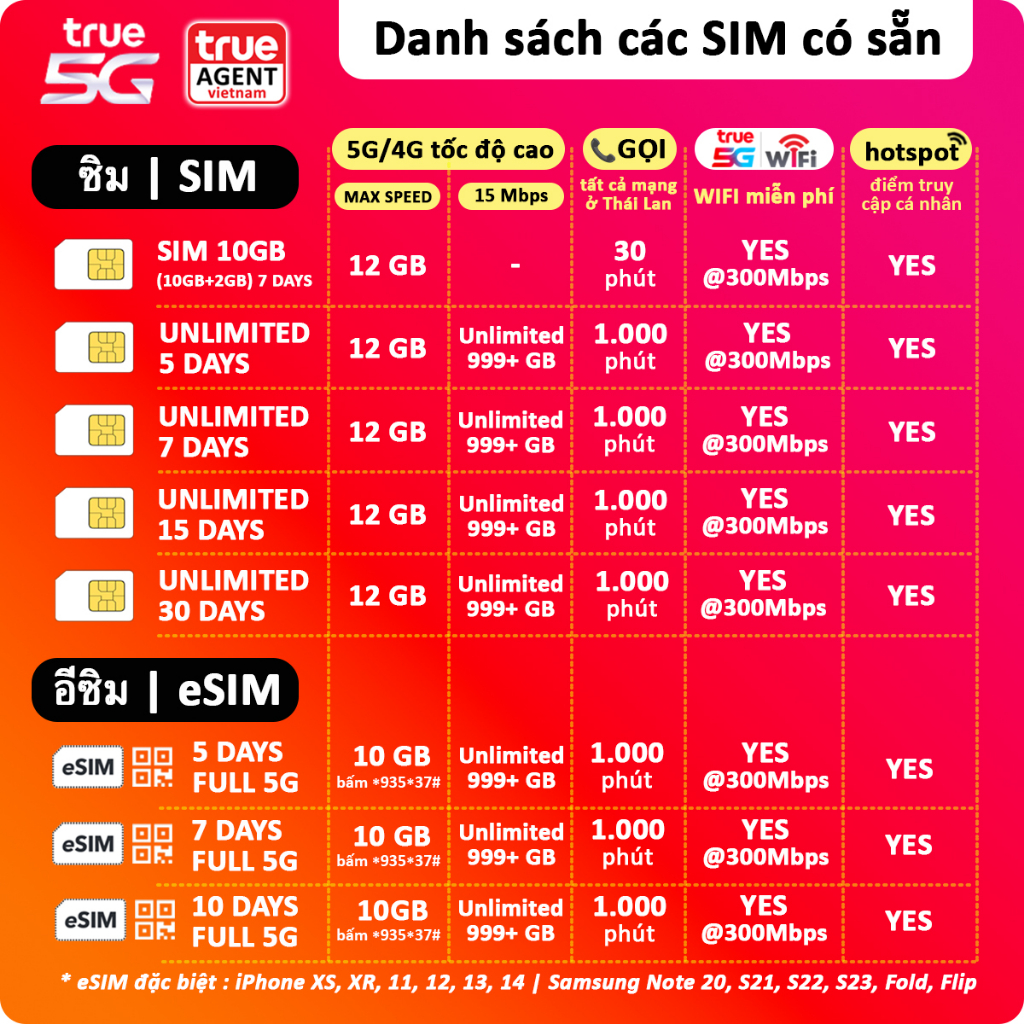 TRUE 5G Sim Thái Lan 12GB 7 ngày Gọi miễn phí TRUE WIFI miễn phi - MixASale