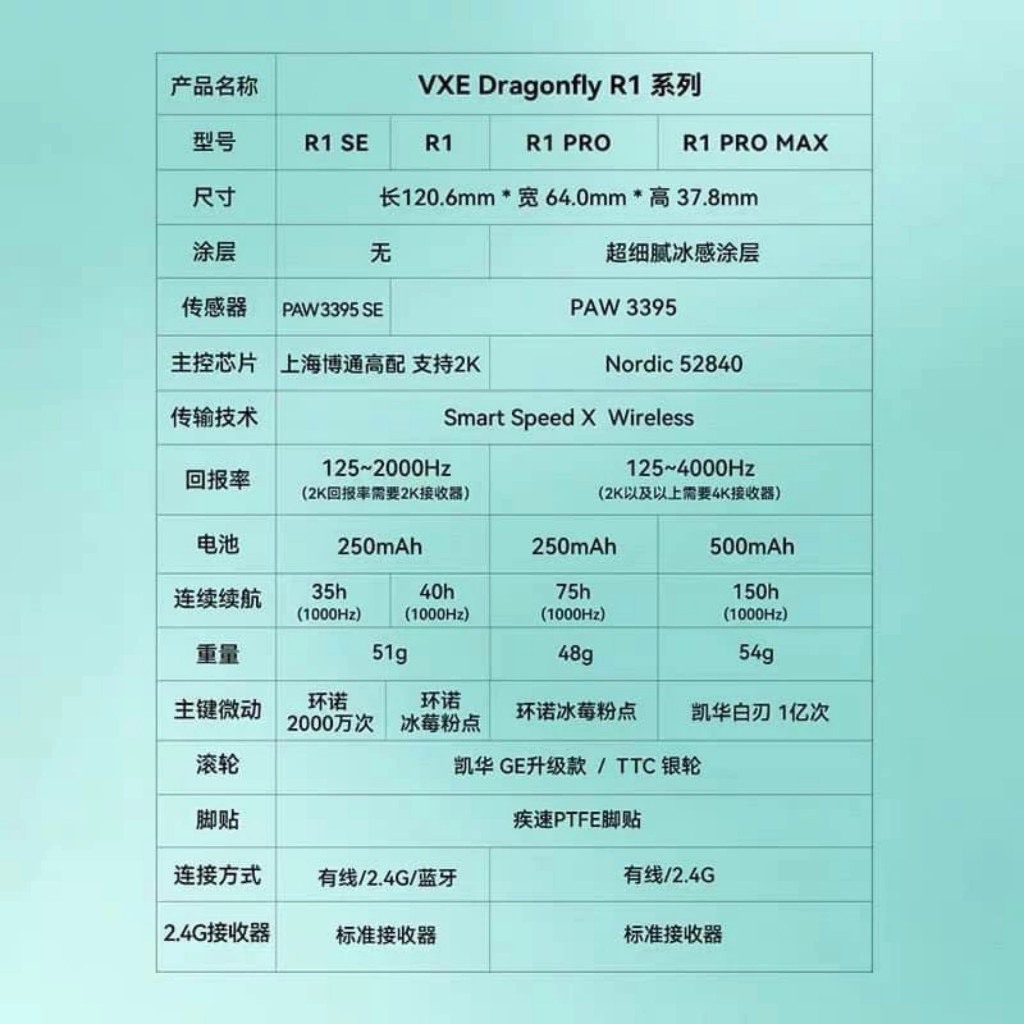 Mua Chuột Không Dây Gaming VGN VXE Dragonfly R1SE / SE+ / PRO / PRO MAX ...