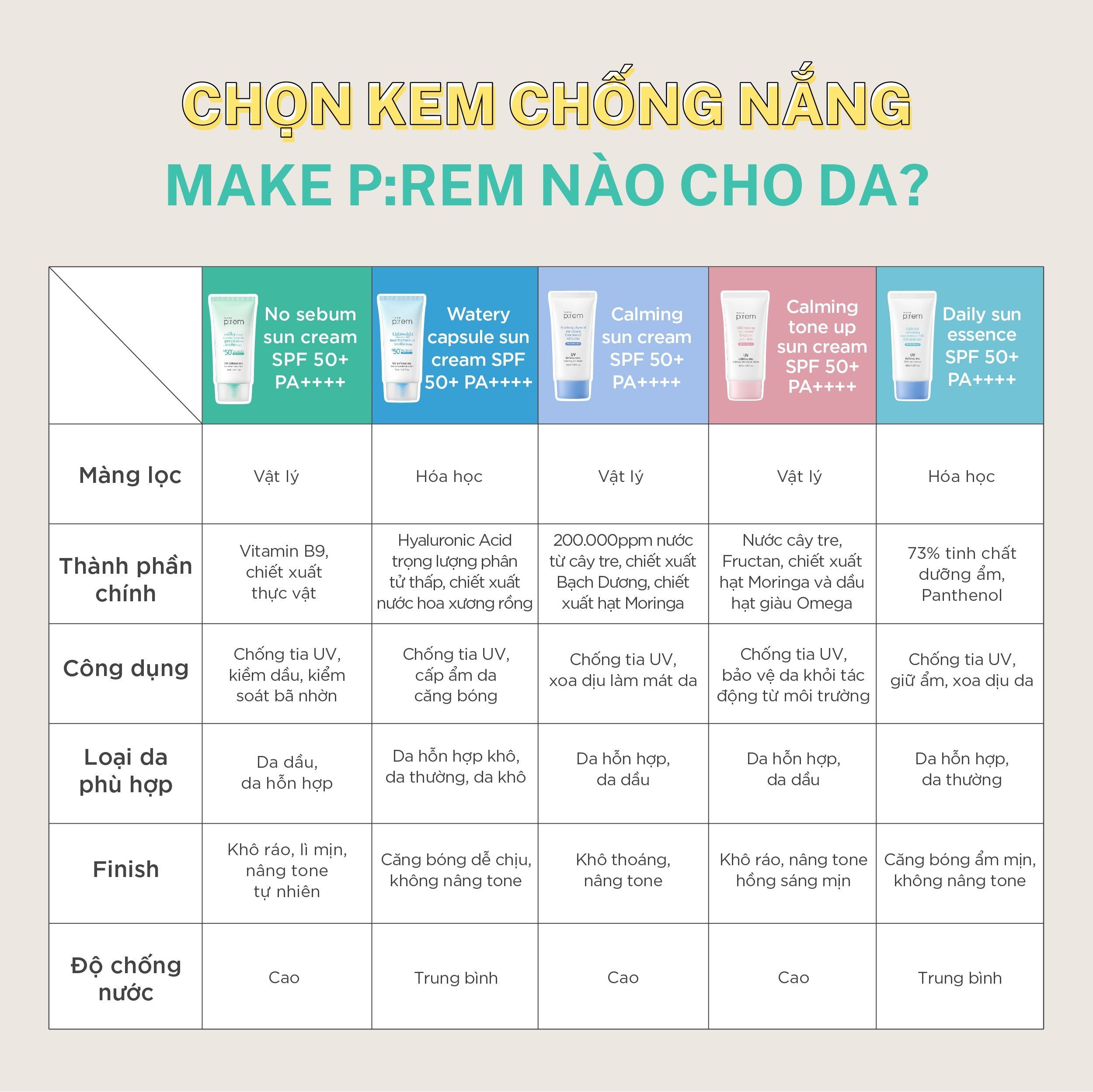 Kem Chống Nắng Make P:rem UV defense me Make Prem 50ml/150ML Thanh Chân Cosmetics cửa hàng mỹ ...