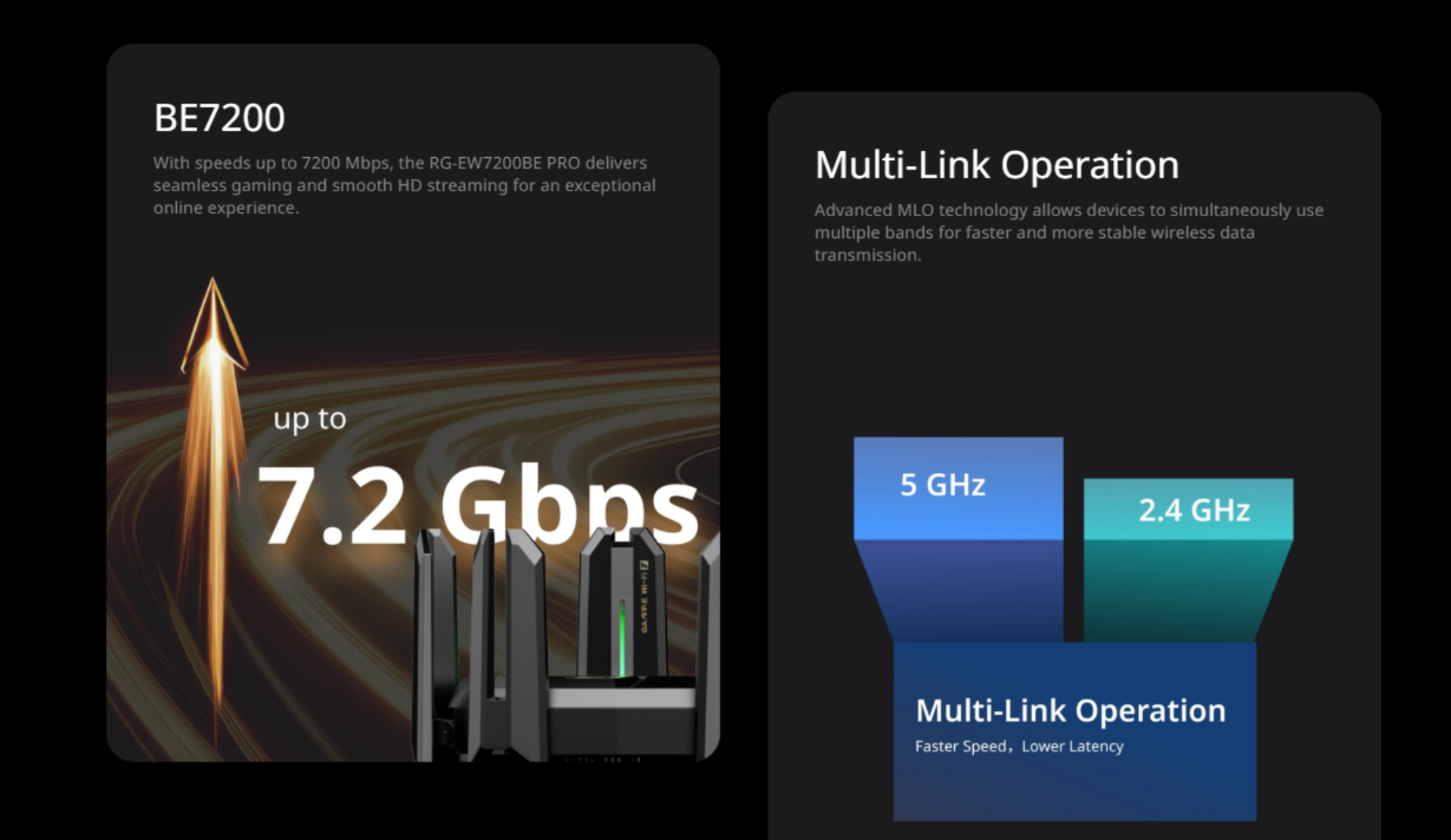 [BE7200] Ruijie RG-EW7200BE PRO | Phát Wifi 7 Quản Lí Cloud, Cổng 2.5G ...