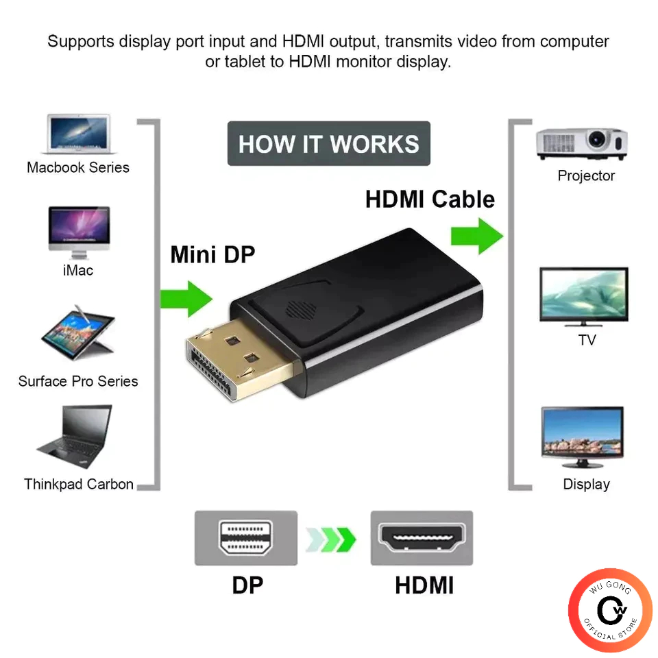 Ultra 4K 1080p Displayport sang HDMI, Cổng chuyển đổi DP sang HDMI ...